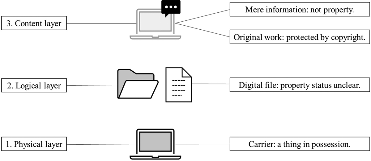THE NEW THINGS: PROPERTY RIGHTS IN DIGITAL FILES? | The Cambridge Law ...