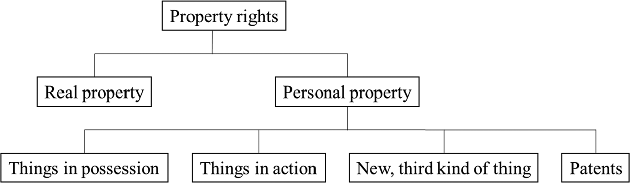 THE NEW THINGS: PROPERTY RIGHTS IN DIGITAL FILES? | The Cambridge Law ...
