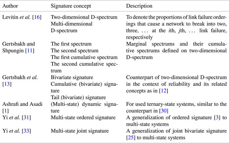 Equivalency in joint signatures for binary/multi-state systems of different sizes | Probability ...