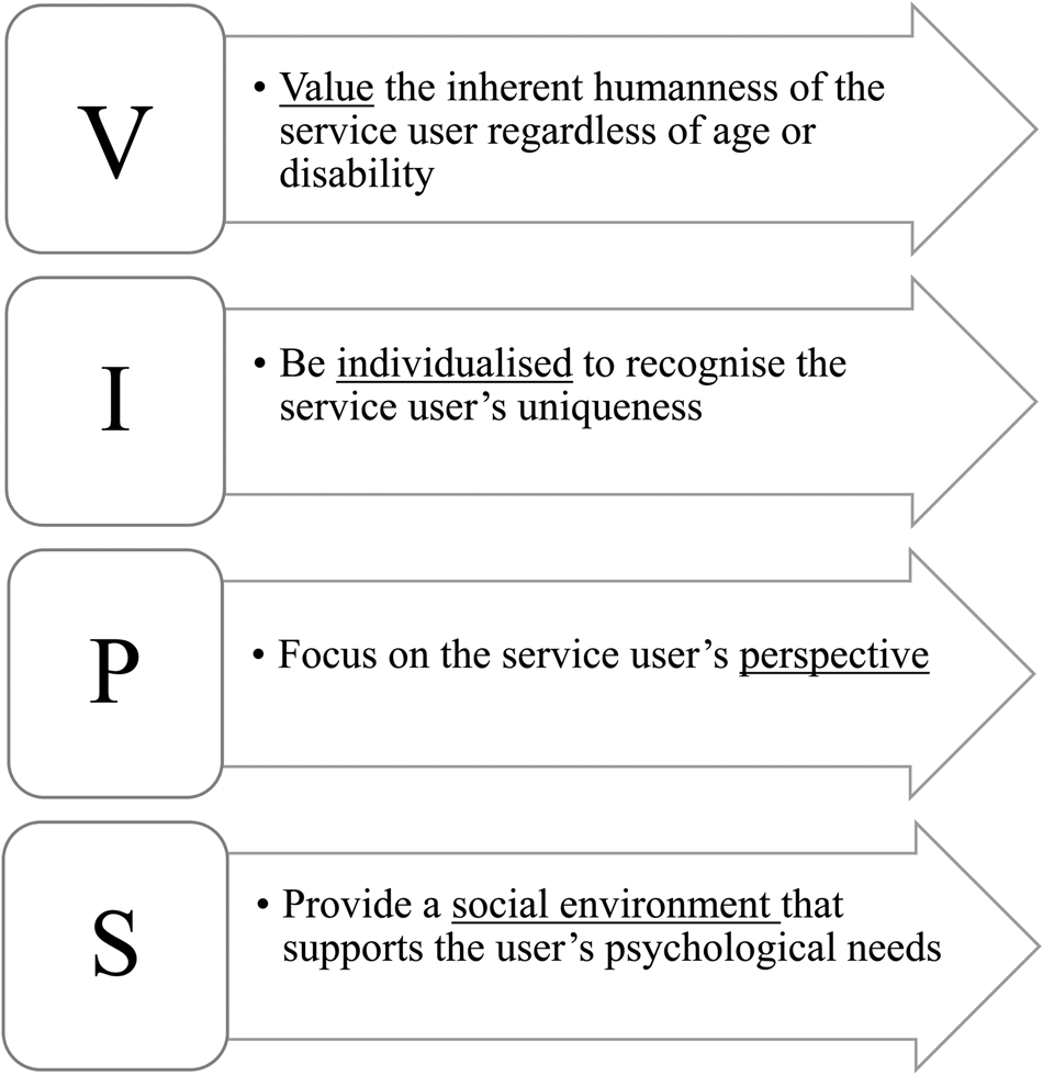 Person-centred Australian residential aged care services: how well do ...