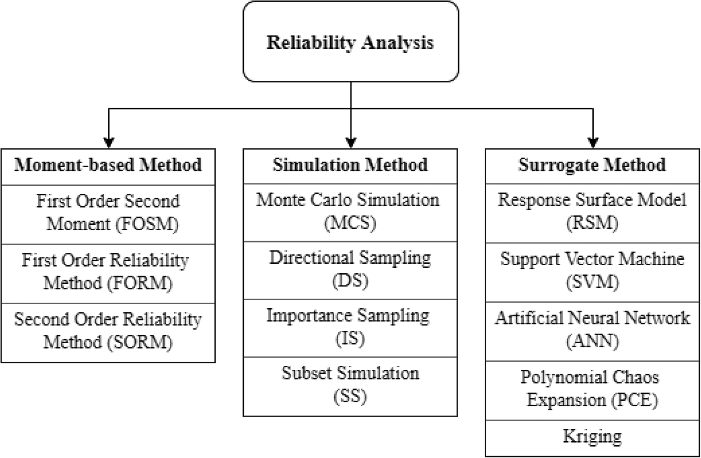 Adaptive Hyperball Kriging Method For Efficient Reliability Analysis Ai Edam Cambridge Core
