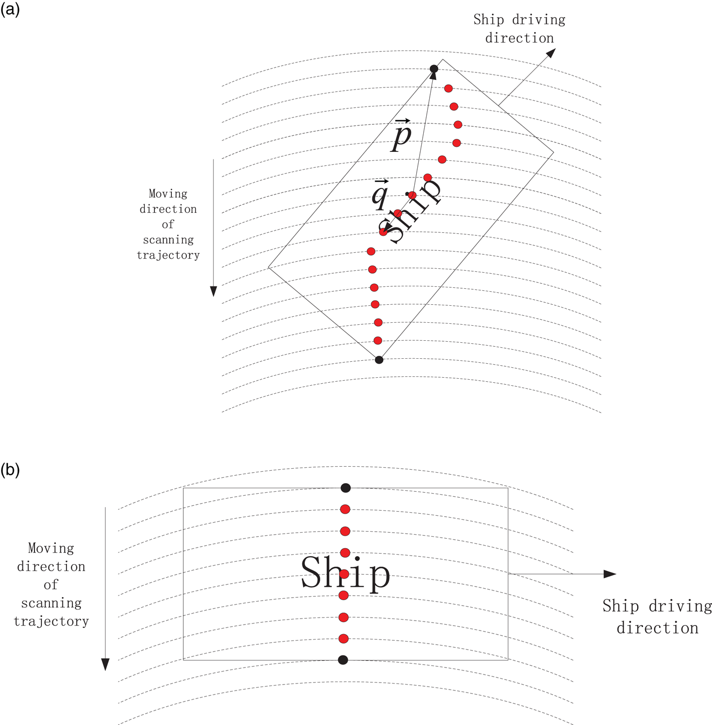 Dual-channel LIDAR searching, positioning, tracking and landing system ...