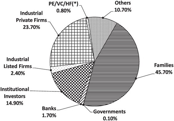 The Changing Nature and Functions of Boards of Directors (Chapter 1 ... The Changing Nature and Functions of Boards of Directors (Chapter 1 ...