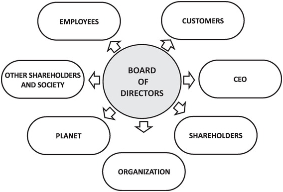 The Changing Nature and Functions of Boards of Directors (Chapter 1 ... The Changing Nature and Functions of Boards of Directors (Chapter 1 ...