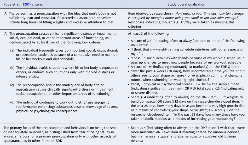 Prevalence of muscle dysmorphia in adolescents: findings from the ...