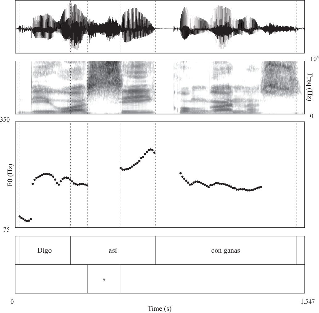 Spectral properties of anterior sibilant fricatives in Northern ...