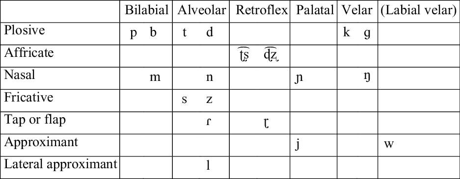 Ende | Journal of the International Phonetic Association | Cambridge Core