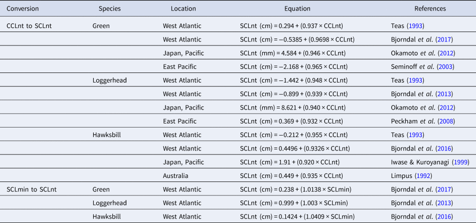 Differences in the morphological body condition index of sea turtles ...