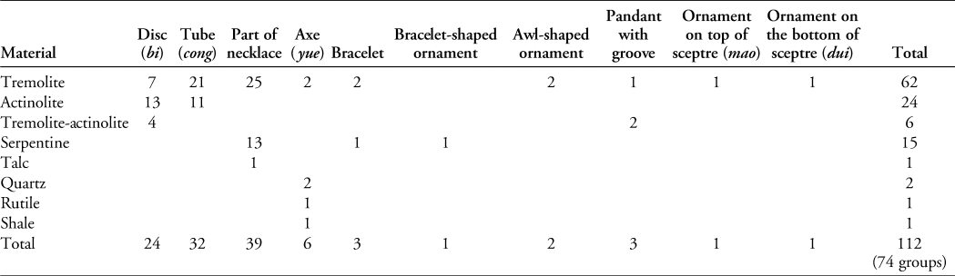 Burnt jade sacrifices in the Chinese Neolithic: the Liangzhu cemetery ...
