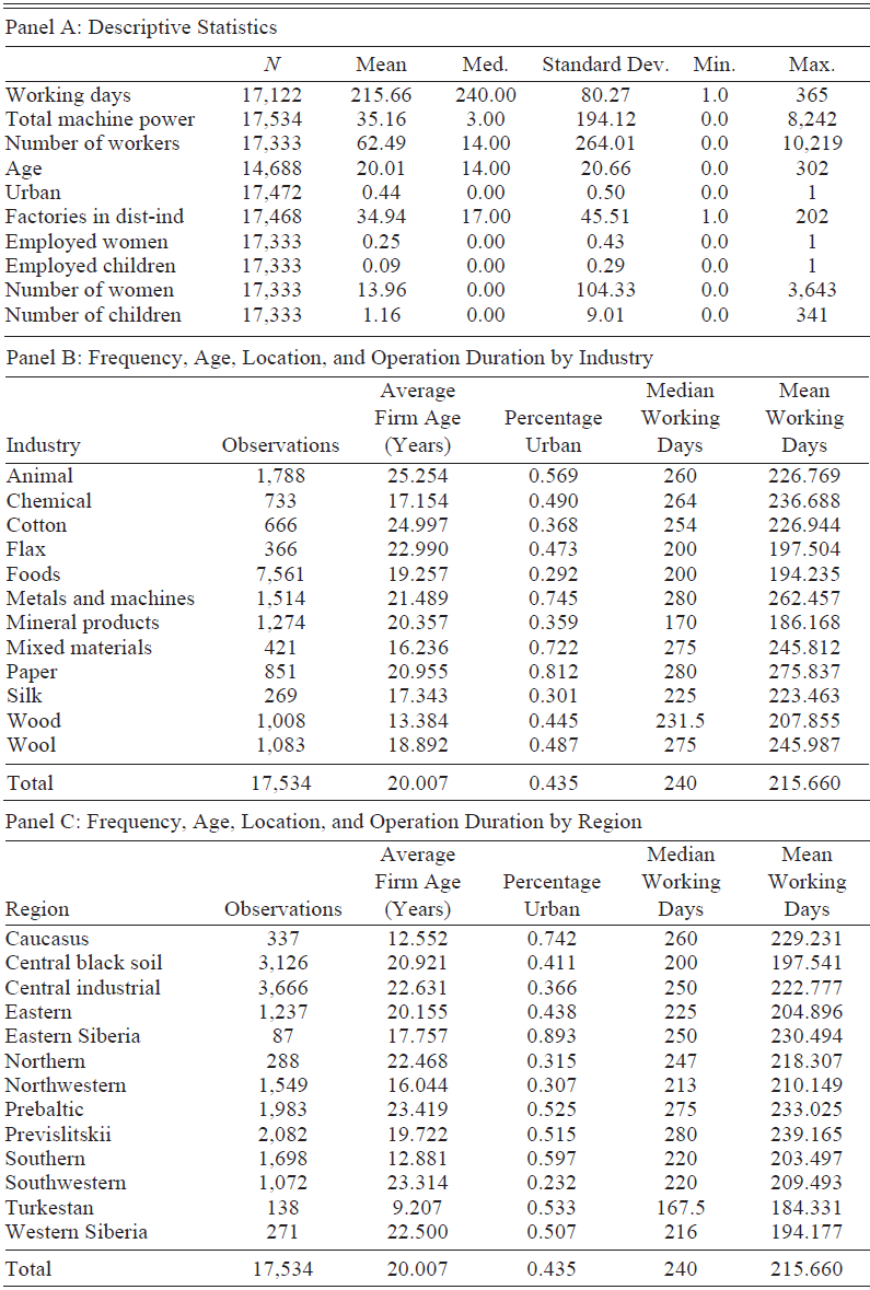 Modernization in Progress: Part-Year Operation, Mechanization, and ...