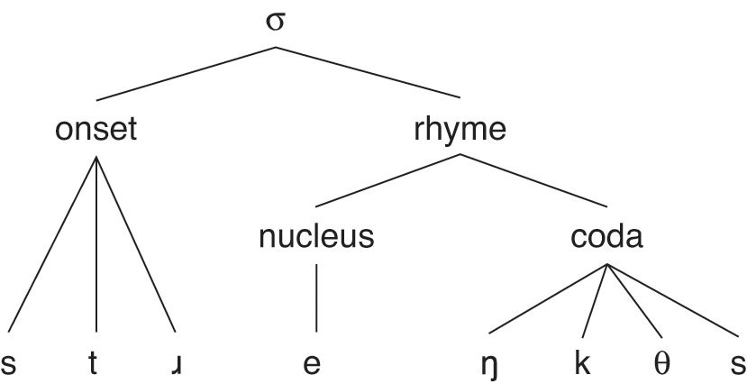 Phonetics in Language Teaching