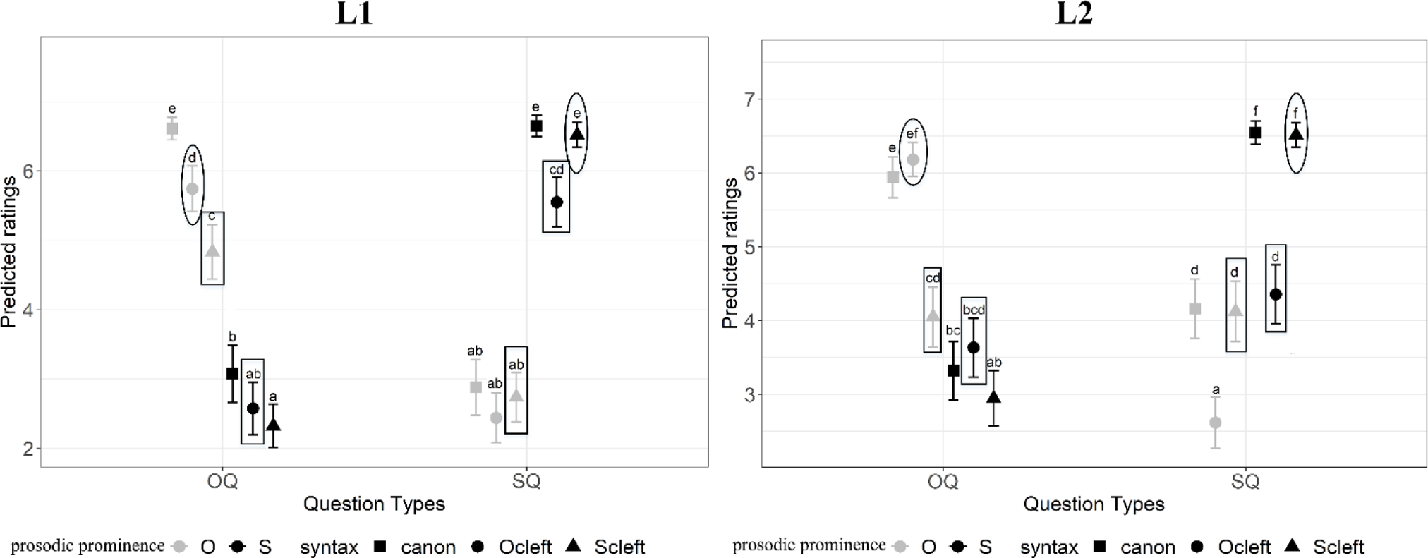 Focus interpretation in L1 and L2: The role of prosodic prominence and ...