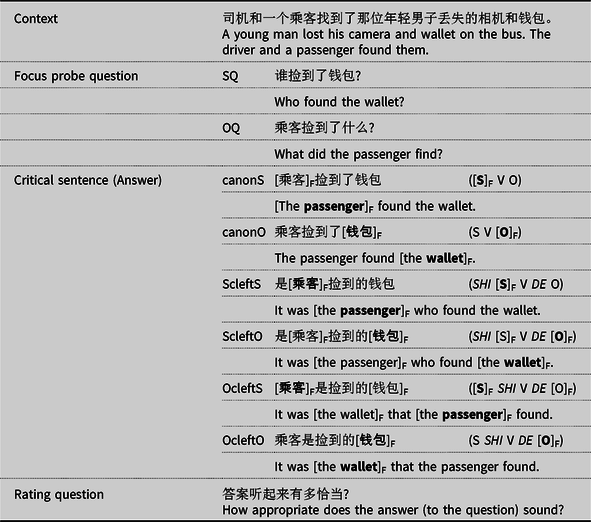 Focus interpretation in L1 and L2: The role of prosodic prominence and ...