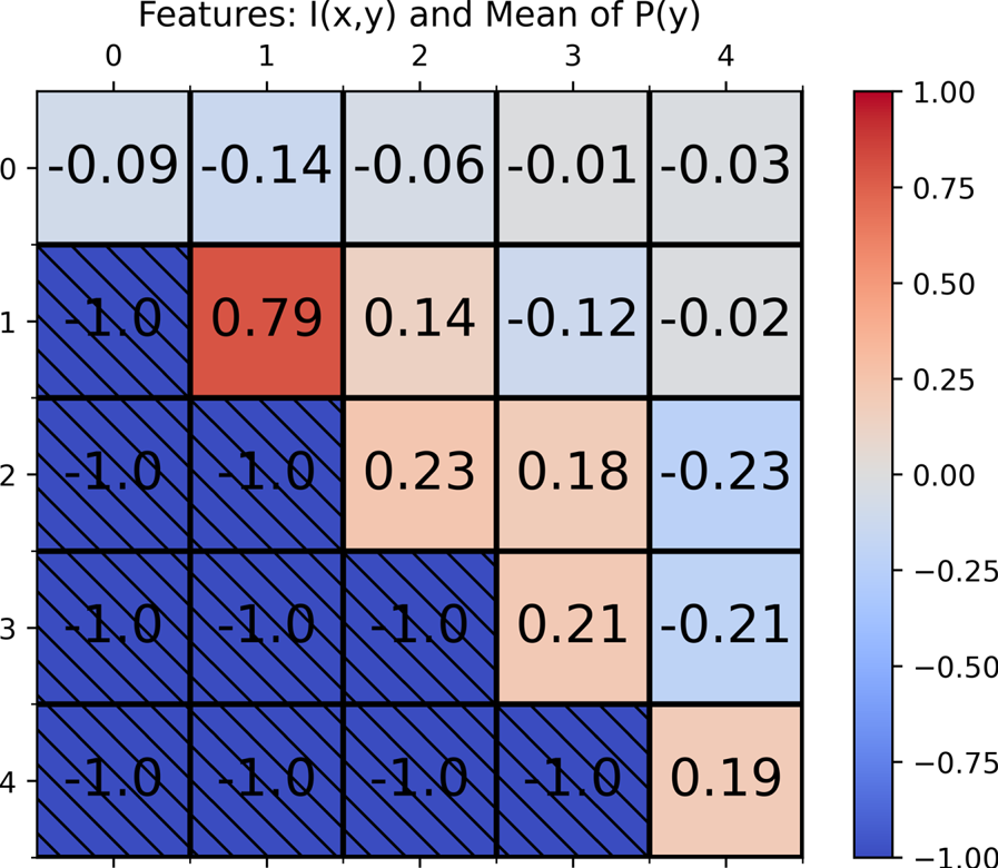 Plasma Image Classification Using Cosine Similarity Constrained Convolutional Neural Network