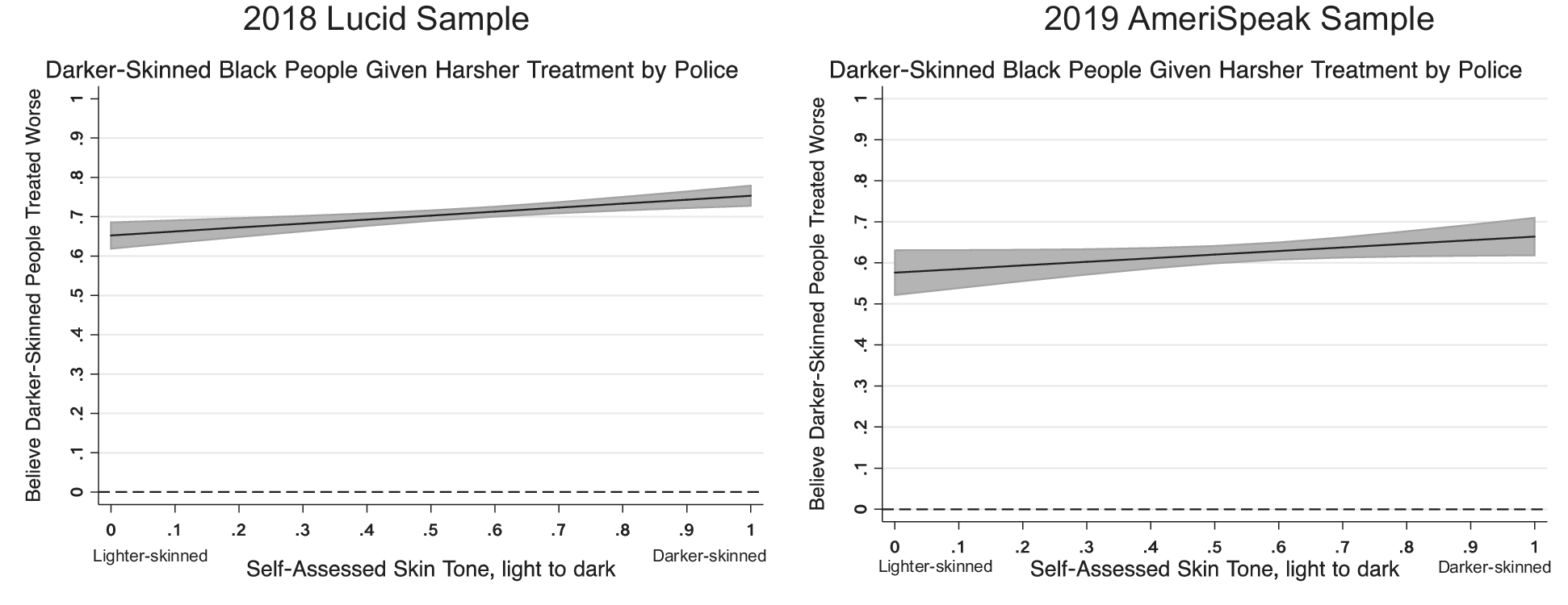 “They Say We’re Violent”: The Multidimensionality of Race in ...