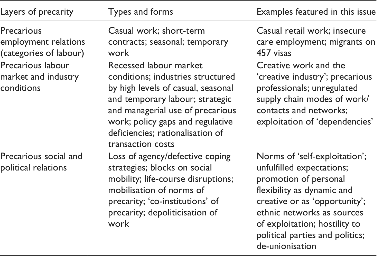 Precarious work: Economic, sociological and political perspectives ...
