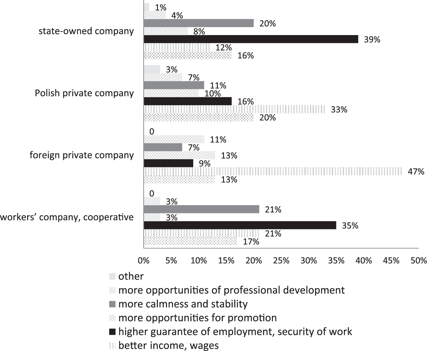 Employment structures, employee attitudes and workplace resistance in ...