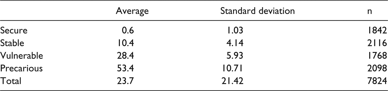Precarious jobs: Where are they, and how do they affect well-being ...