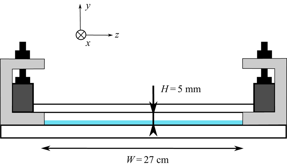 Nonlinear wave attenuation in strongly confined falling liquid films ...