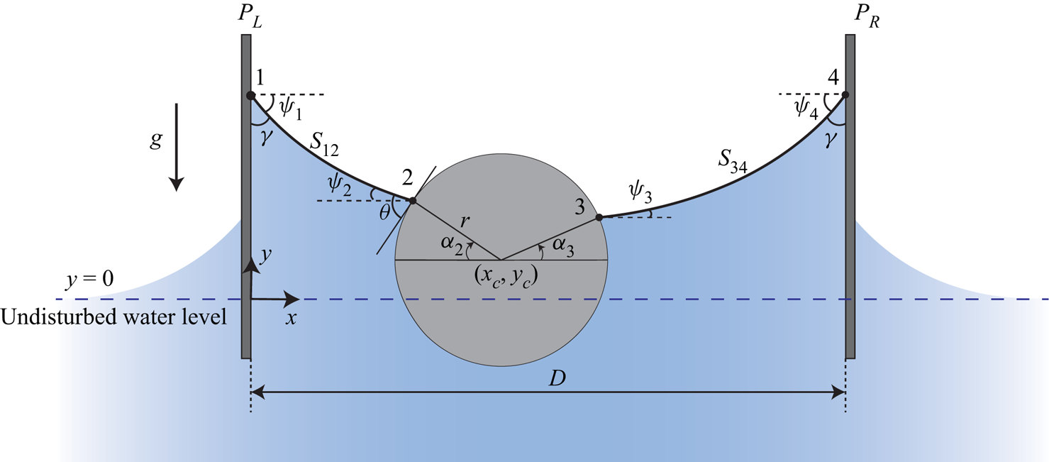 Equilibria and stabilities of a confined floating cylinder | Journal of ...