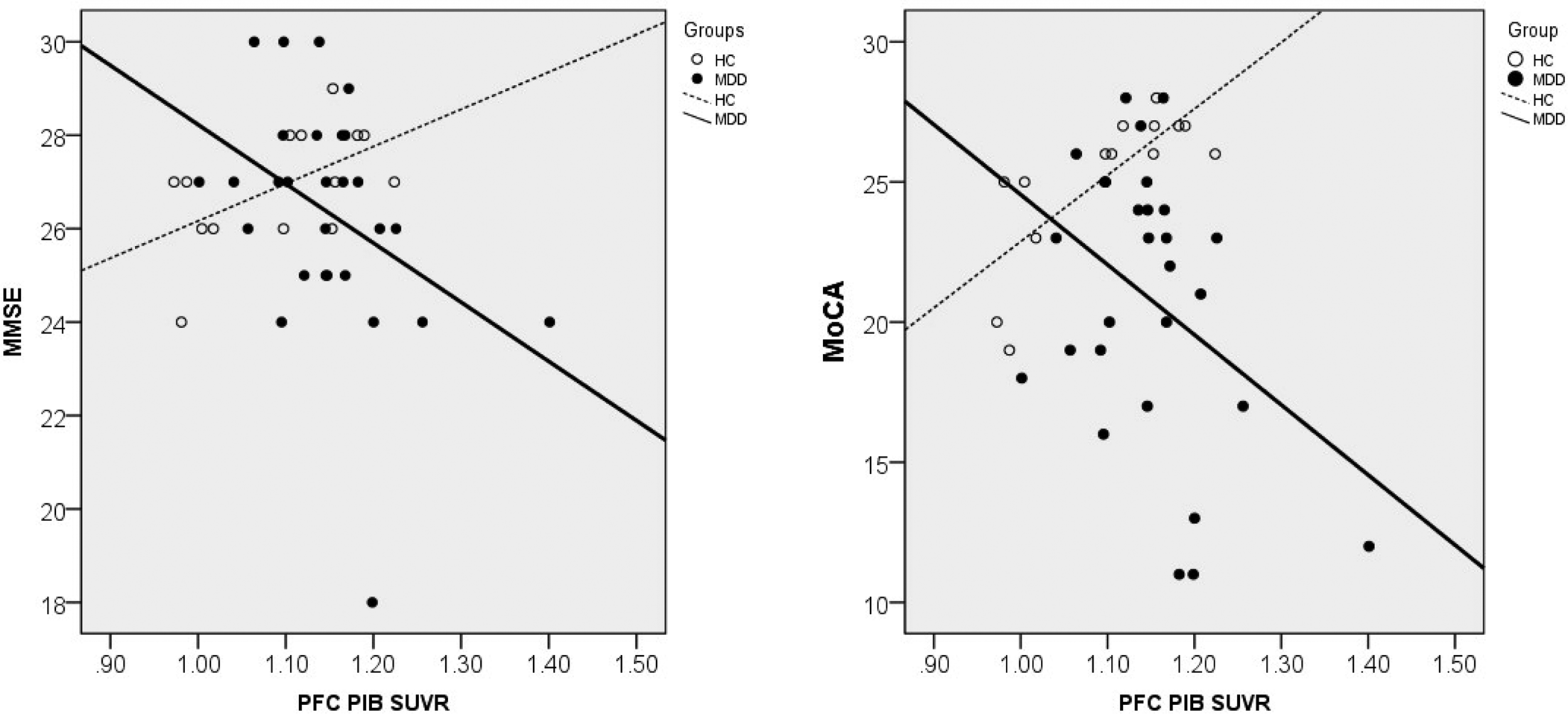 Global cognitive dysfunction and β-amyloid neuropathology in late-life ...