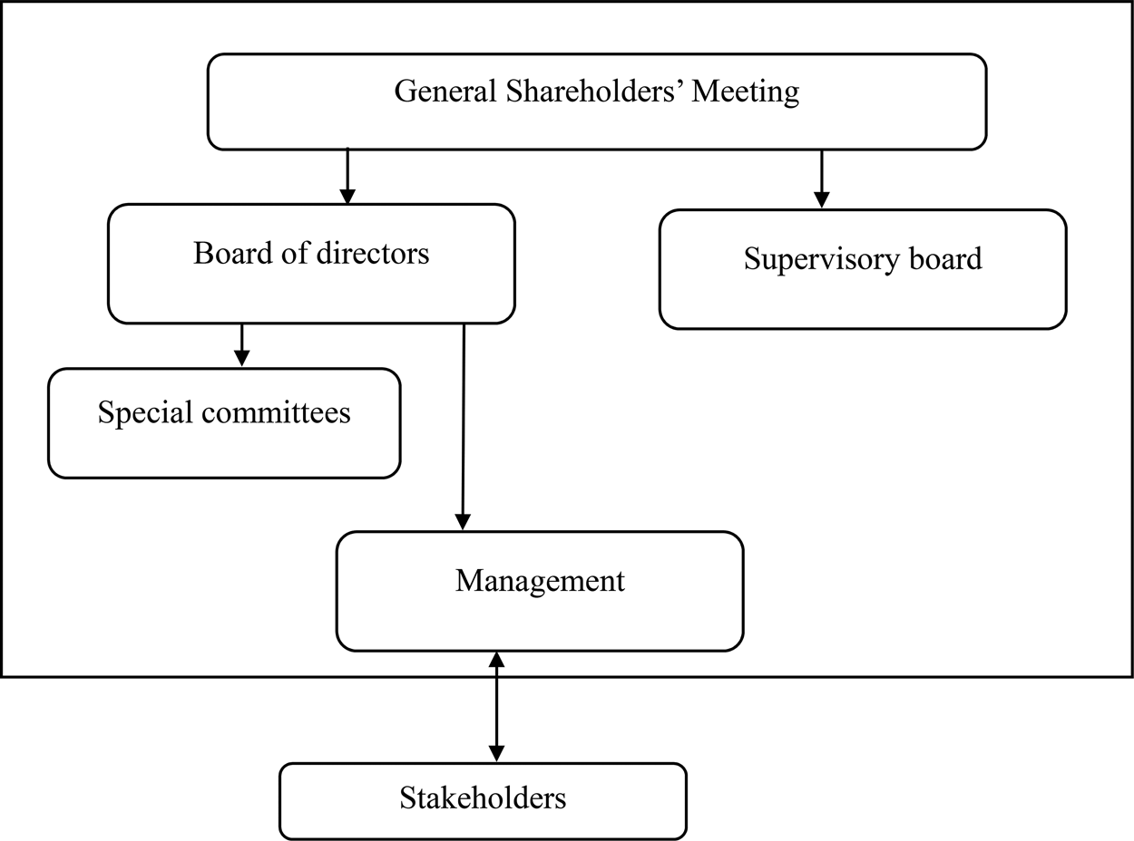 Corporate Governance with Chinese Characteristics: Party Organization ...