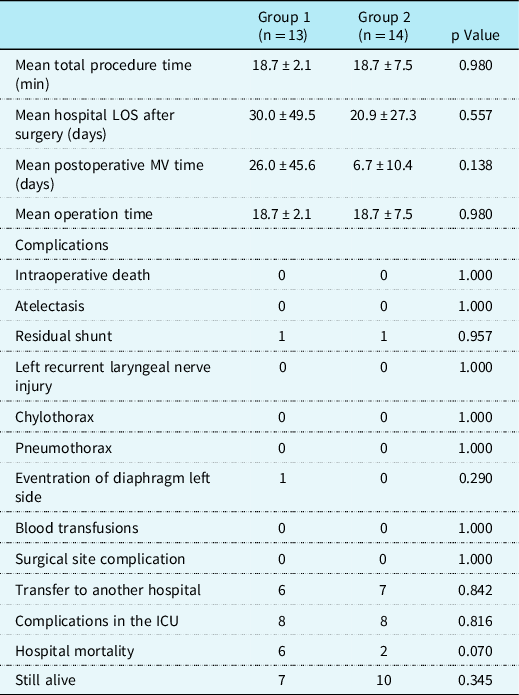 Ligation of patent ductus arteriosus through left anterior mini ...