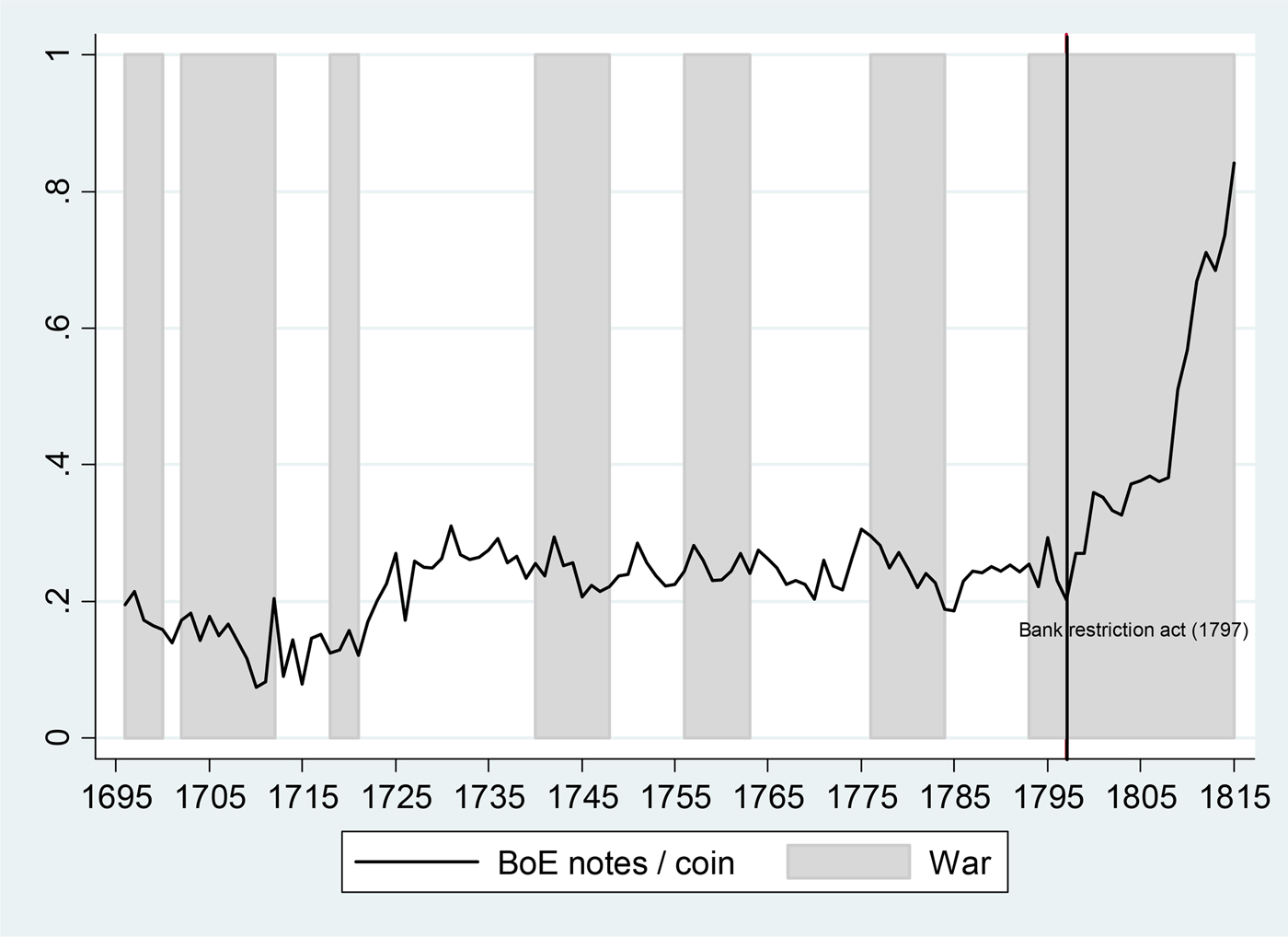 Money and modernization in early modern England | Financial History ...