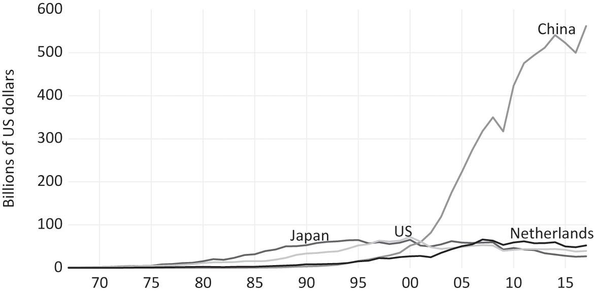 The East Asian Electronics Sector