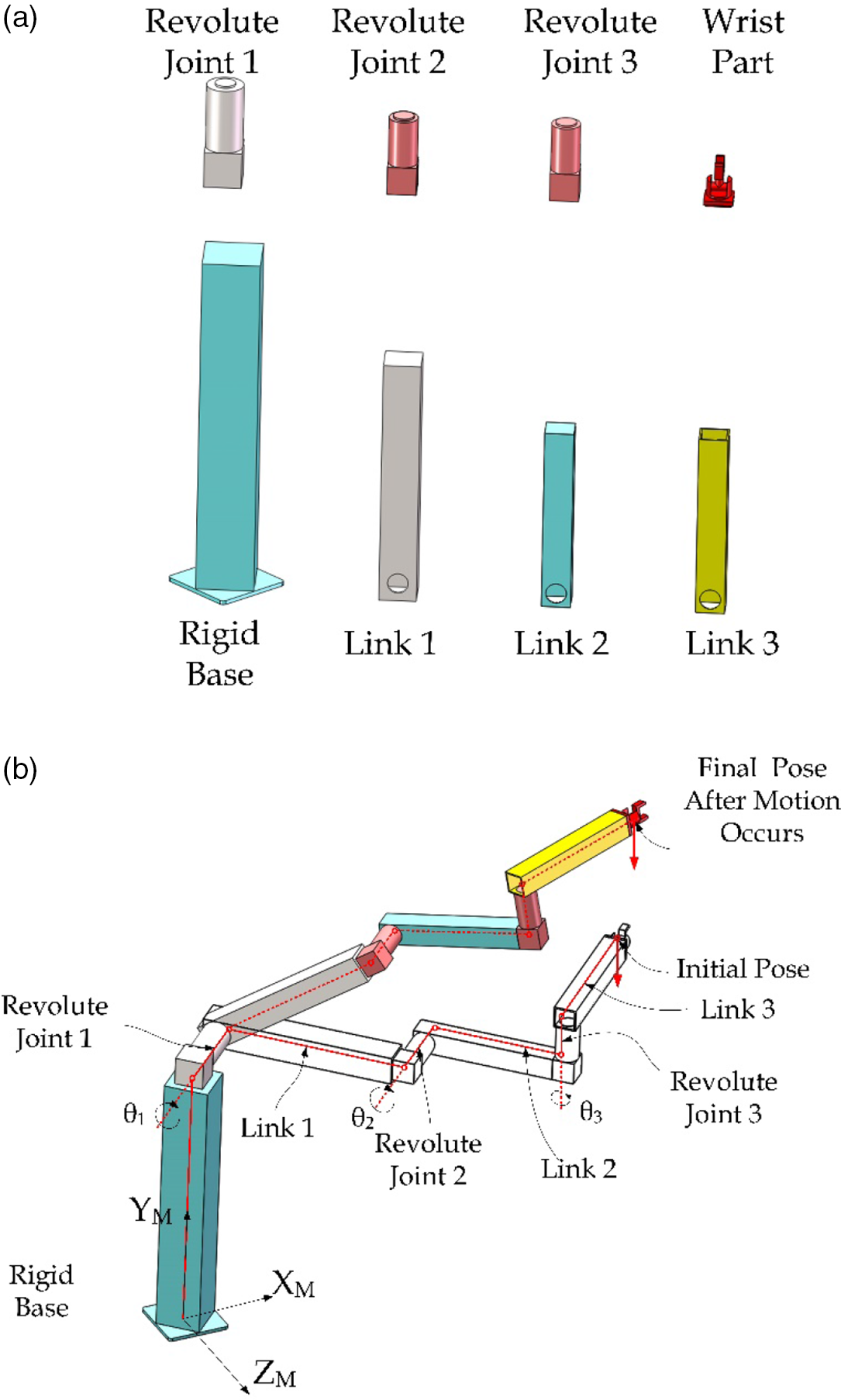 Configuration selection for tip-over stability of a modular reconfigurable mobile manipulator ...