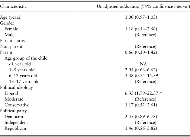 Public acceptability of nudges targeting parents and children to ...