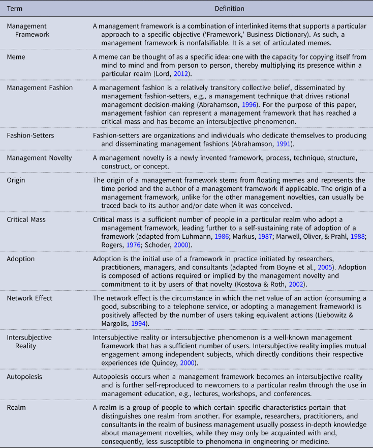 The nature of management frameworks | Journal of Management ...