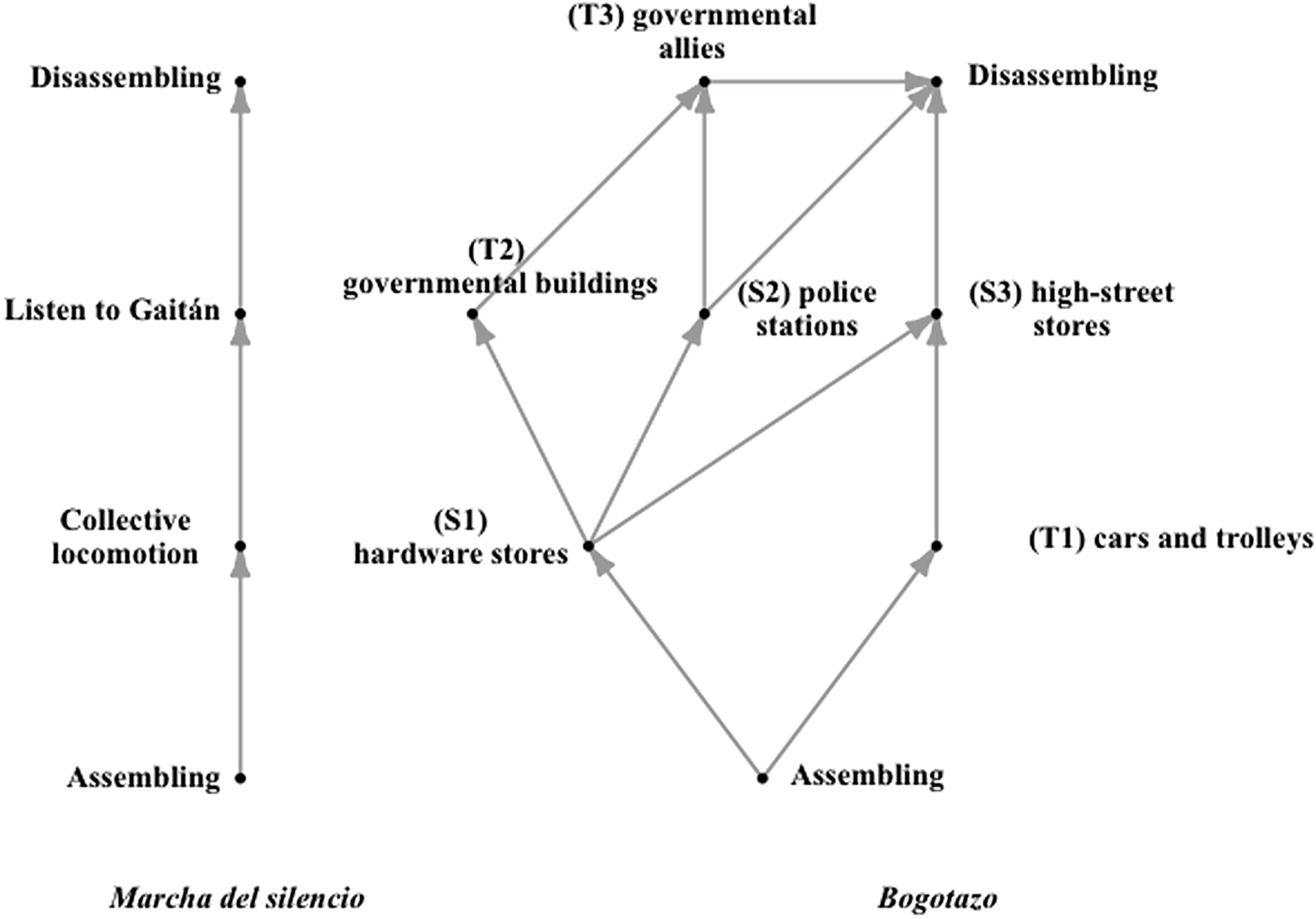 Equivocal Challenges: Tactical Ambiguity and Deferral of Claim-Making ...