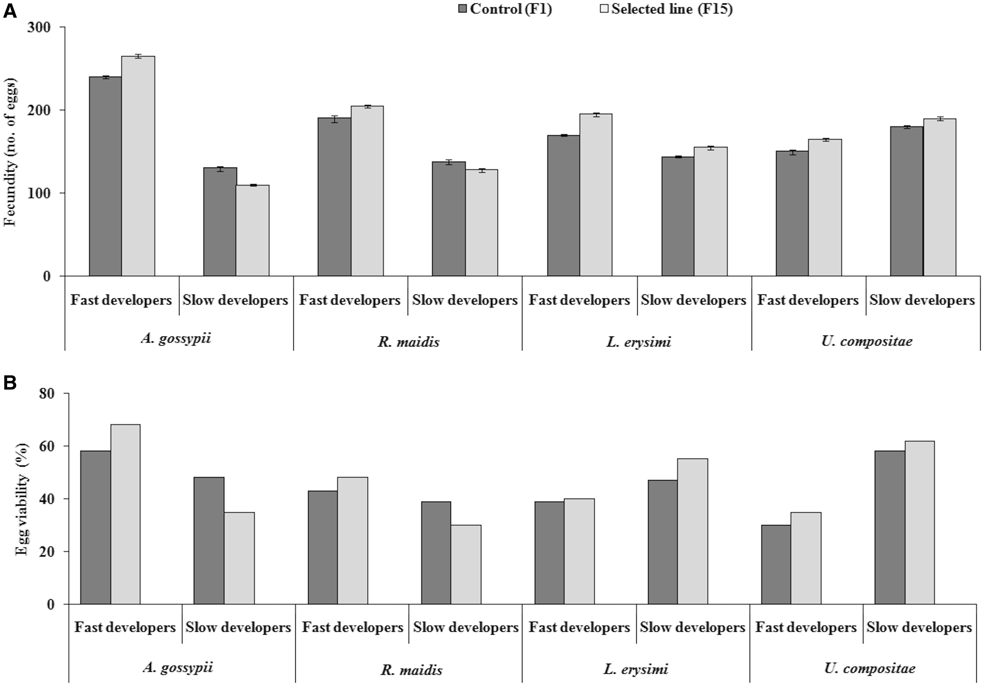 Optimising aphid biocontrol with the predator Propylea dissecta, based ...