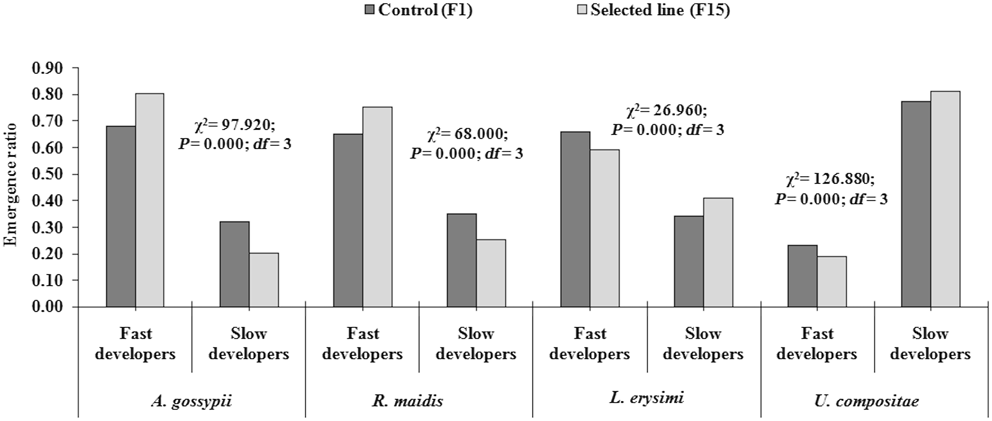 Optimising aphid biocontrol with the predator Propylea dissecta, based ...