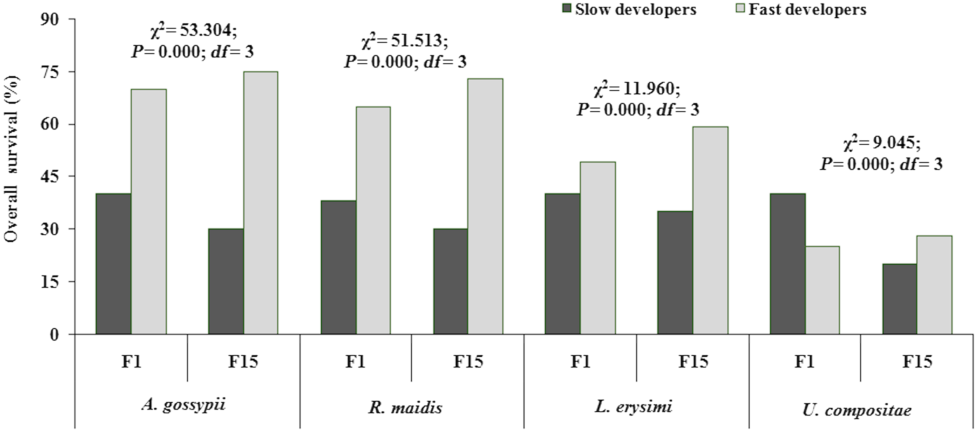Optimising aphid biocontrol with the predator Propylea dissecta, based ...