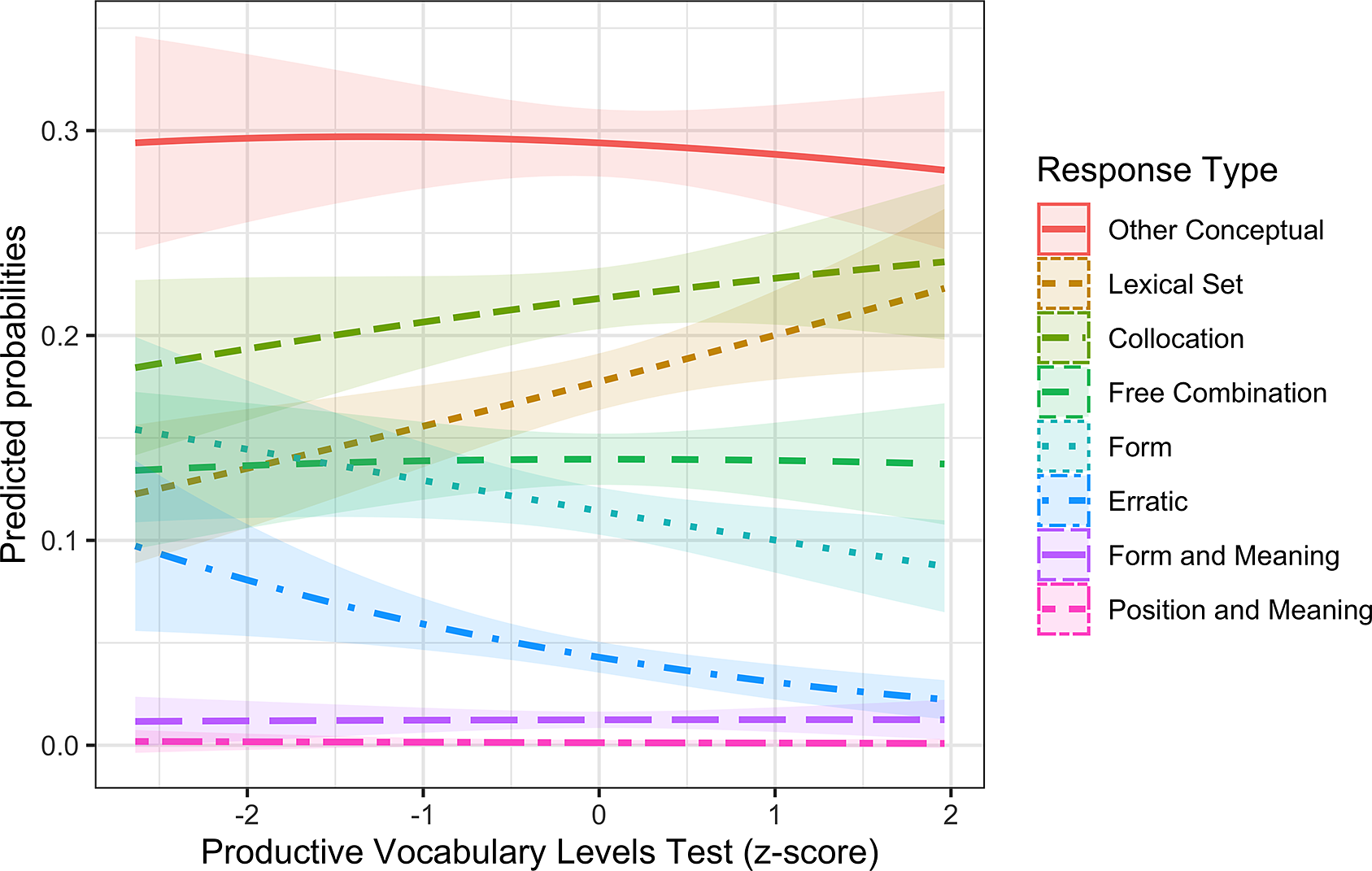 LEXICAL COMPETENCE UNDERLYING SECOND LANGUAGE WORD ASSOCIATION TASKS ...
