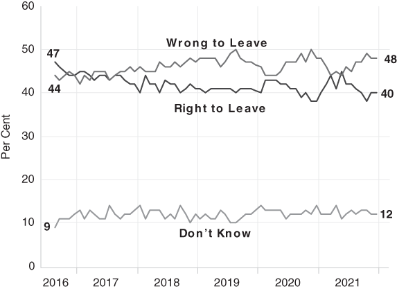 The Short Term (Part I) - Brexit Britain