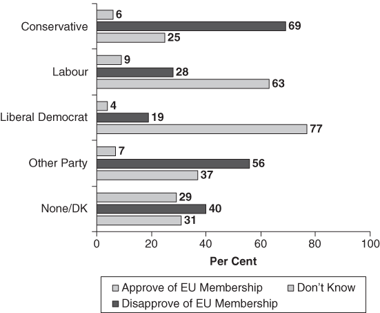 Political Paralysis (Chapter 3) - Brexit Britain