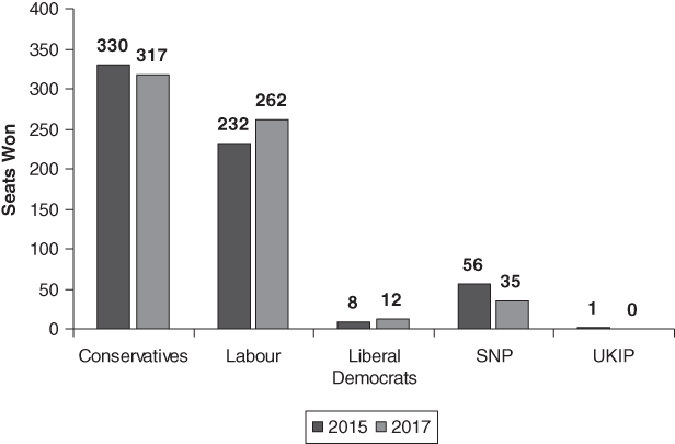 Political Paralysis (Chapter 3) - Brexit Britain