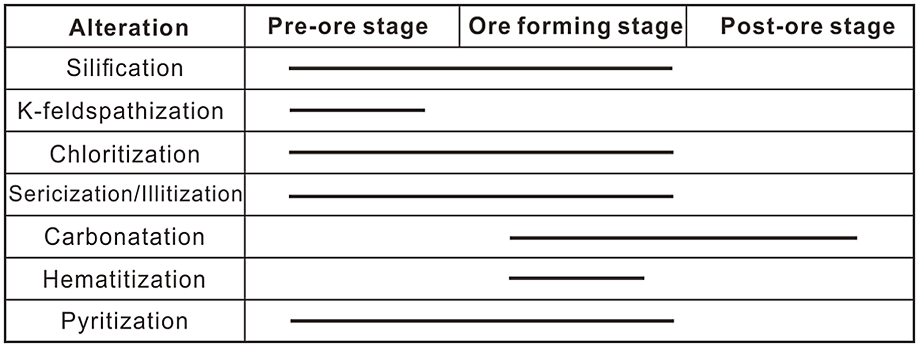 Hydrothermal alteration and element migration in the Egongtang uranium ...