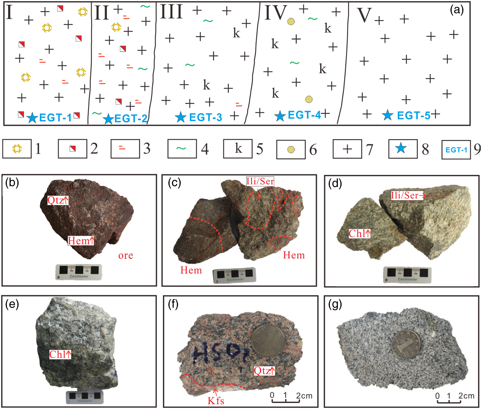 Hydrothermal alteration and element migration in the Egongtang uranium ...
