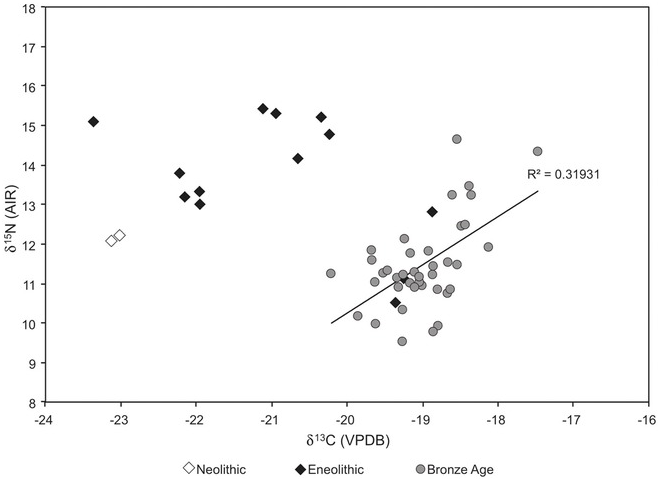The Yamnaya Culture and the Invention of Nomadic Pastoralism in the ...