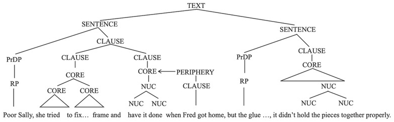 Principles of Role and Reference Grammar (Chapter 1) - The Cambridge ...