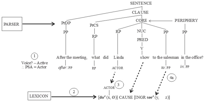 Principles of Role and Reference Grammar (Chapter 1) - The Cambridge ...