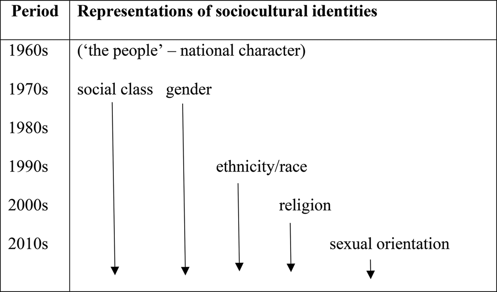 Analysing culture in language learning materials | Language Teaching ...