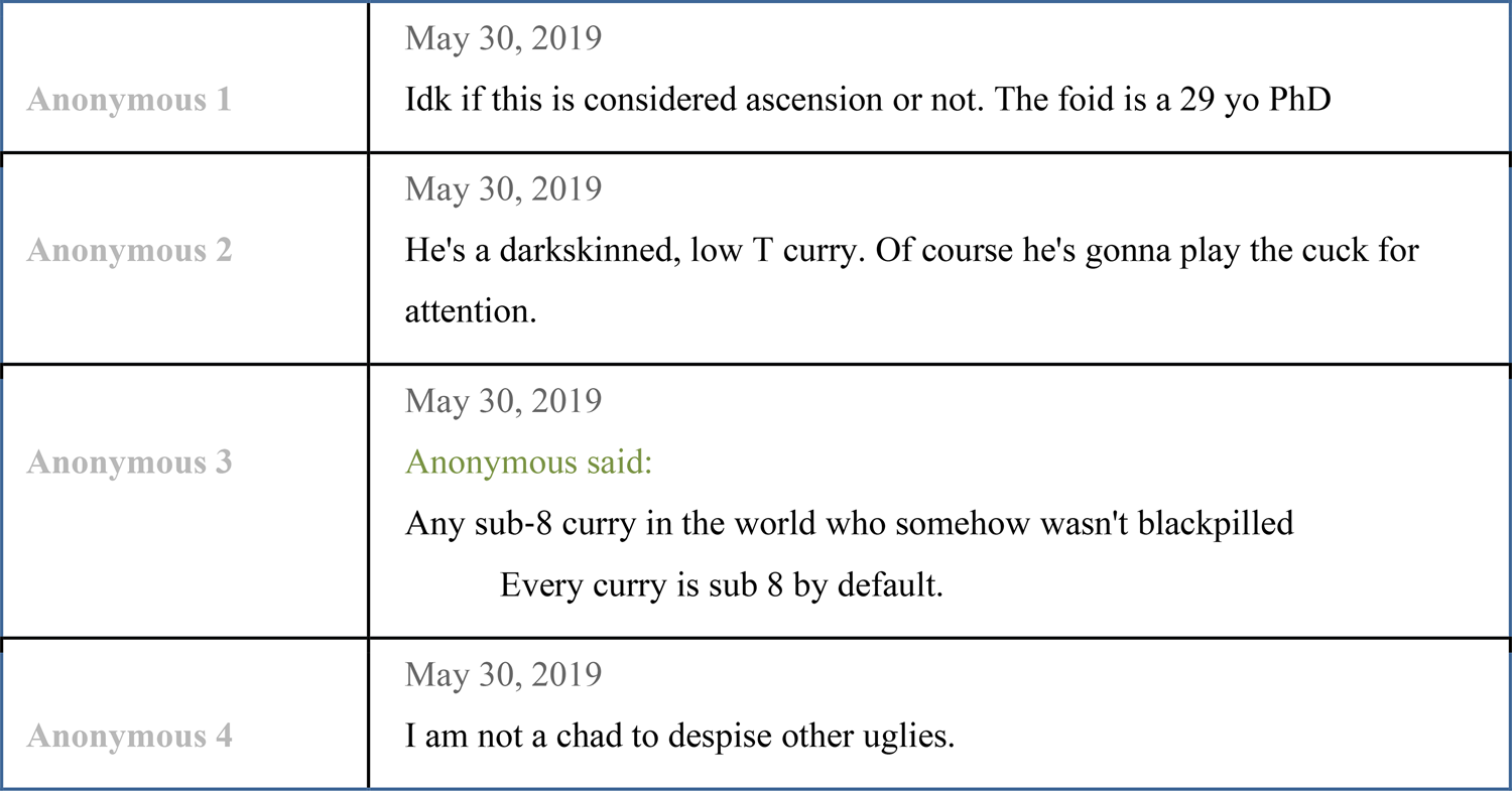 Race and the language of incels | English Today | Cambridge Core