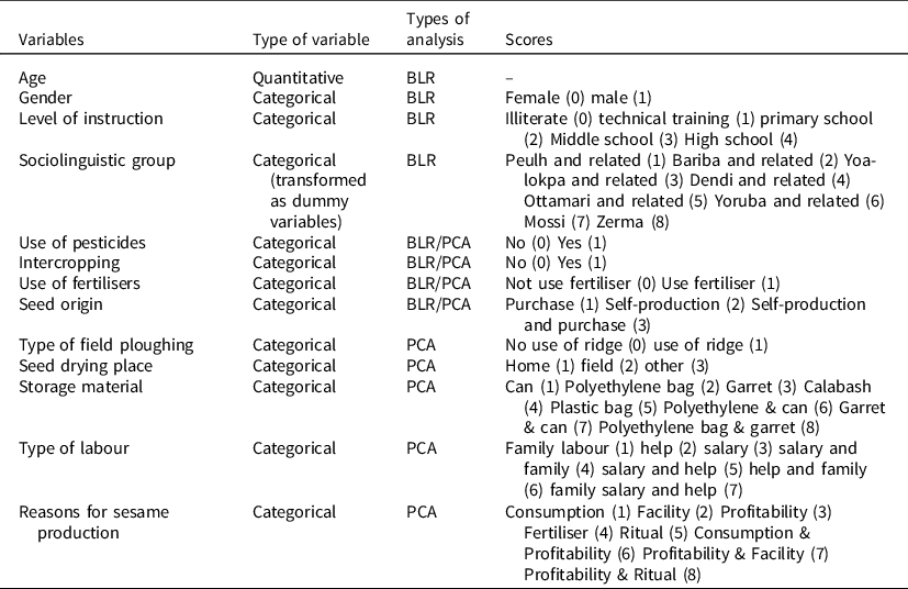 Socio-demographic factors and ethnobotanical knowledge associated with ...