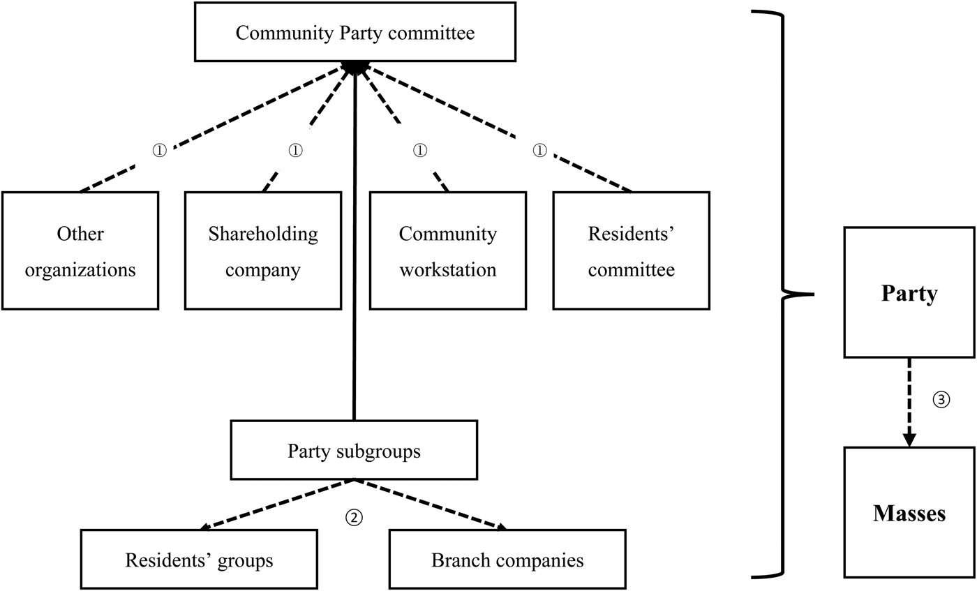 Bringing the Party Back into the Community: Restructuring Grassroots ...