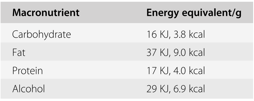 Basic Principles of Nutrition (Chapter 1) - Nutritional Psychiatry